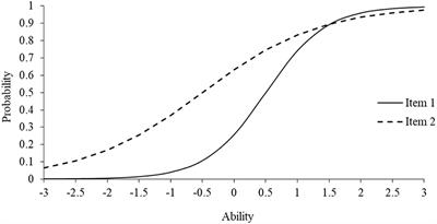 Frontiers | Multidimensional Item Response Theory for Factor Structure Assessment in Educational ...